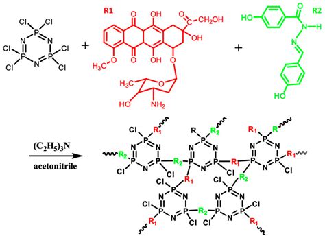 Ijms Free Full Text Polyphosphazene Based Biomaterials For Biomedical Applications