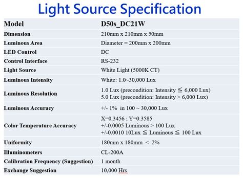 Light Source Technology For Cis Sunghan Co Ltd