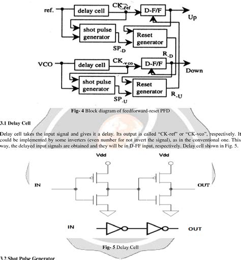 figure 5 from design of a modular feedforward phase frequency detector