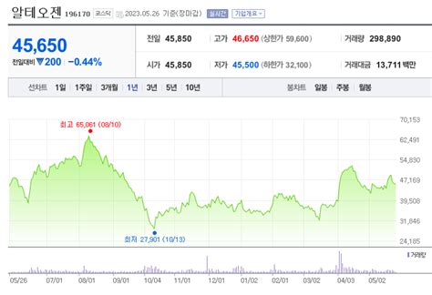 알테오젠 주가 전망 분석표와 기업 정보 바이오 관련주 바이오의약품 관련주