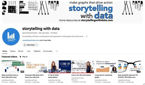 Storytelling With Data On Linkedin Storytelling With Data