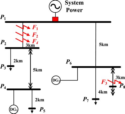 Fault Location Method For New Distribution Networks Based On Waveform Matching Of Time Frequency