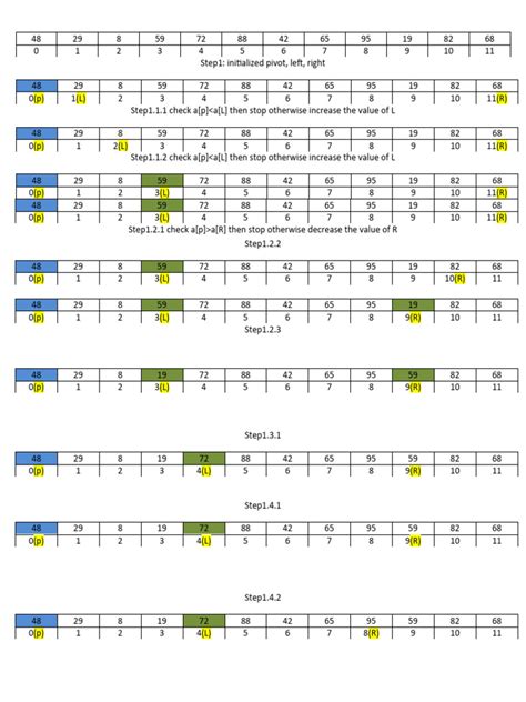 Quick Sort Example Download Free Pdf Algorithms And Data