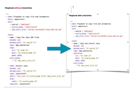 Ansible Unarchive Module Examples Devops Junction