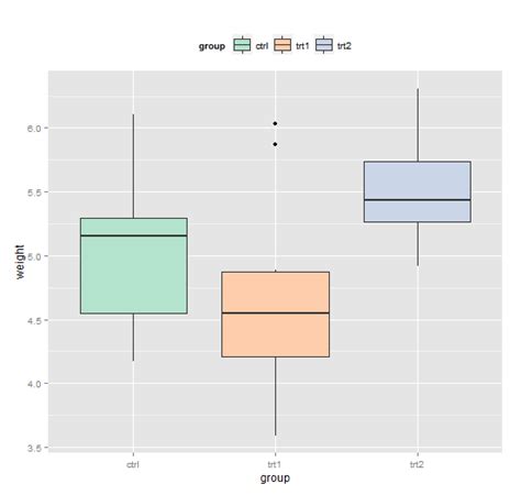 Withr 좀더 하는 Ggplot2 — Position Of A Legend범례 위치 By Neo Jeong 신나는연구소 Medium