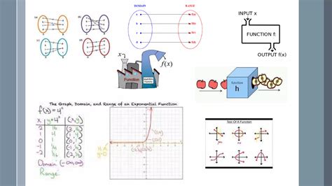 teaching algebra through functional programming ppt