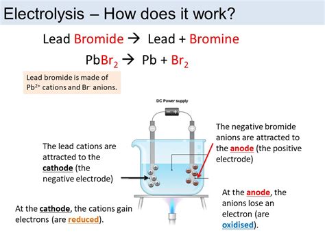 Electrolysis Molten Gcse Aqa Teaching Resources
