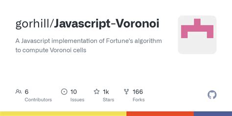 Github Gorhilljavascript Voronoi A Javascript Implementation Of