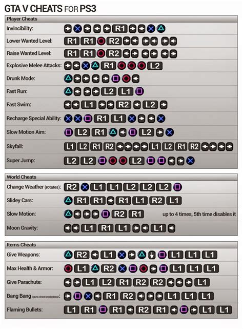 Trucos De Dinero Gta 5