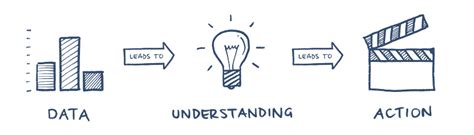 Turning Data Into Decisions Ollie Campbell Medium