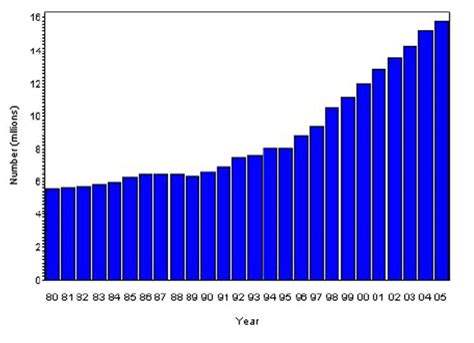 Statin Drugs And Diabetes Risk Doug Kaufmanns Know The Cause