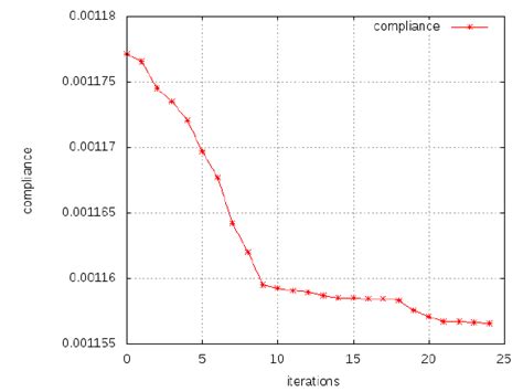 Evolution Of Cost Function Download Scientific Diagram