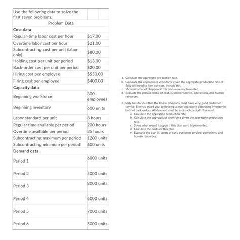 Solved 17 00 21 00 Use The Following Data To Solve The Chegg Com