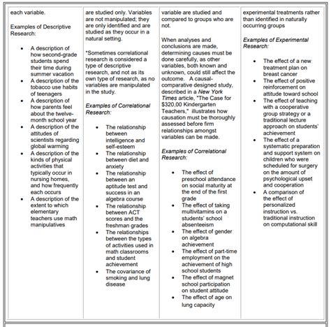 What Is Correlational Research Design And Example Design Talk