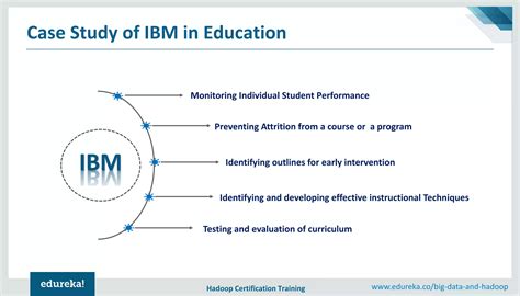 Big Data Applications Big Data Analytics Use Cases Big Data