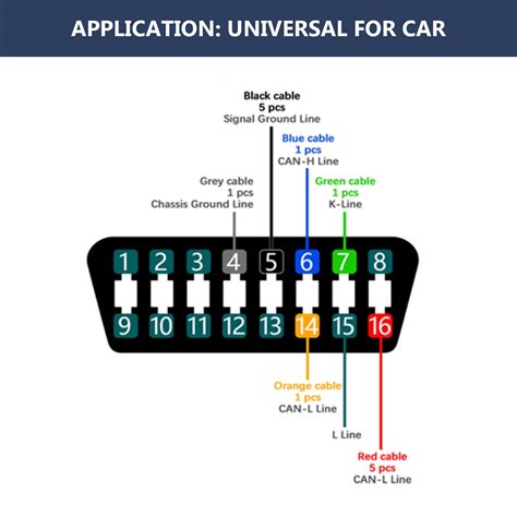 Obd2 Connector Pinout Types Codes Explained 59 Offcan Bus Pinout