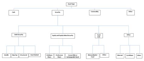 Eligible Collateral Representation Common Domain Model