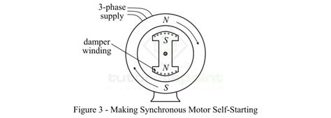 Working Of 3 Phase Synchronous Motor