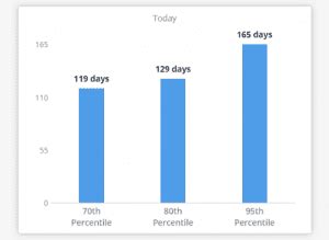Simplified Strategies For Managing Bottlenecks Teamhood