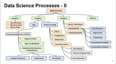 Adeel Hamid On Linkedin Artificialintelligence Xevensolution Codanics