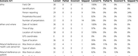 Item Validation Scenario 1 Download Table