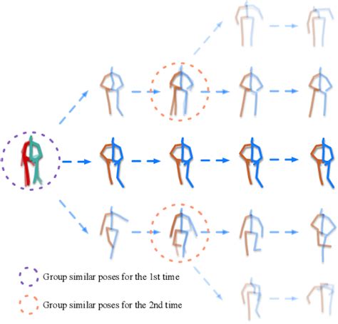 Figure 1 From Multi Objective Diverse Human Motion Prediction With Knowledge Distillation