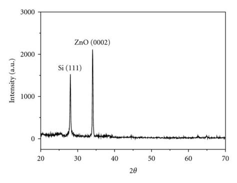 Xrd Pattern Of The Zno Film Electrodeposited With Zncl2 Concentration
