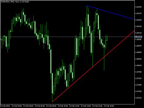 Auto Trendline Mt5 Indicator