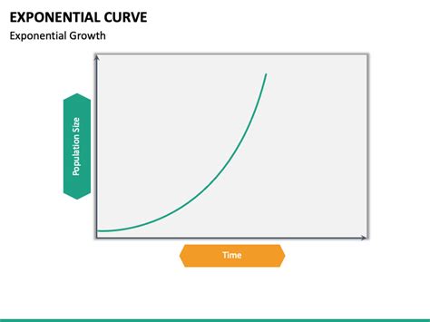 How To Draw An Exponential Curve In Powerpoint Free Word Template