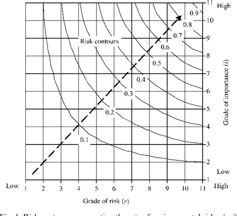 Figure 1 From A Fuzzy Based Methodology For An Aggregative Environmental Risk Assessment A Case