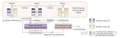 Tpami2023 Murf：相互增强的多模态图像配准和融合 马佳义大佬团队继rfnet之后的工作 知乎
