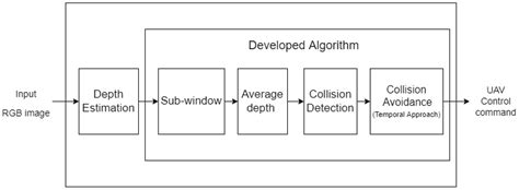 Iet Smart Cities Vol 6 No 1