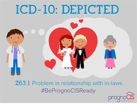 Icd 10 Humor Problem In Relationship With In Laws
