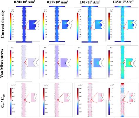 Figure 9 From Role Of Cu Sio2 Rough Interface In Tsv For High Power
