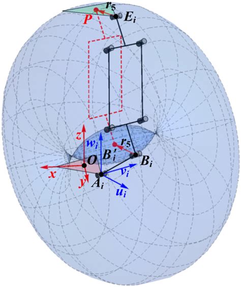 Geometric Explanation Of The Forward Kinematics Download Scientific Diagram