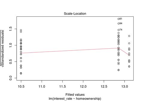 Chapter 29 Simulation Based Linear Regression Computational
