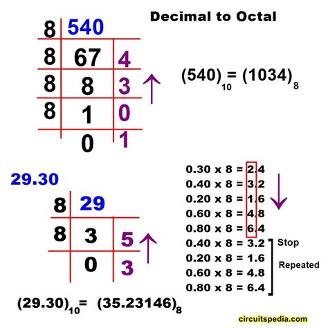 Number System Decimal Binary Hexa Conversion Hexadecimal To Decimal