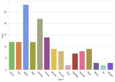 The Ultimate Python Seaborn Tutorial Gotta Catch Em All Artofit