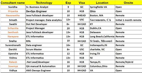 Aravind J On Linkedin Staffing Contact Resources Talentacquisition Email Recruitment…