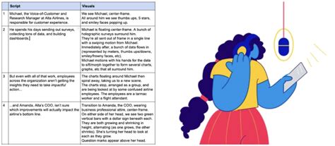 Explainlys 2d Animation Process Explainly