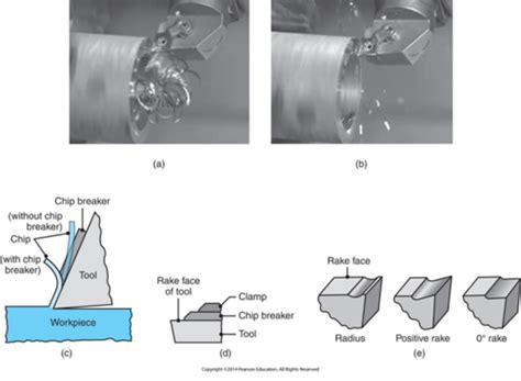Material Removal Introduction And Shearing Process Part 1 Flashcards