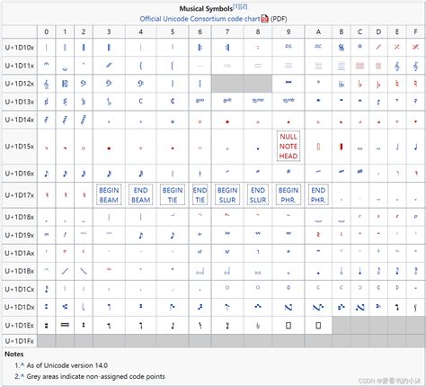 Ascii码对照表（unicode 字符集列表） Csdn博客