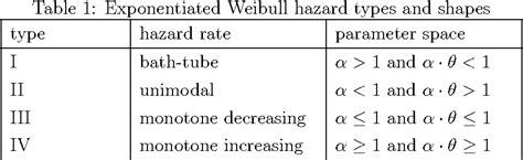 Table 1 From A Rule Of Thumb For The Variable Bandwidth Selection In