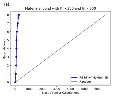 Discussion On A Matbench Generative Benchmark What It Might Look Like And Where To Put It