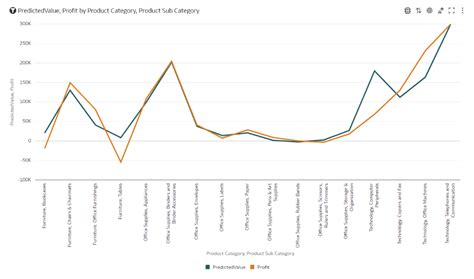 A Guide To Machine Learning In Oracle Analytics Clearpeaks Blog