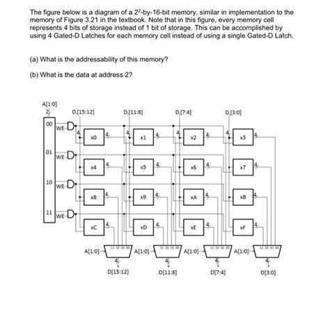 Solved The Figure Below Is A Diagram Of A 22 By 16 Bit Chegg Com