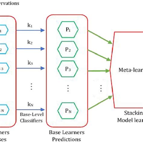 The Research Problem Formulation Download Scientific Diagram