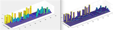3d Bar Graph Matlab