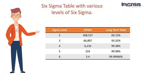 What Is Lean Six Sigma Lean Six Sigma Explained Invensis Learning Pdf