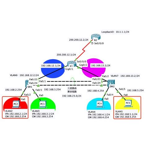 EIGRP Or OSPF Which Routing Protocol Best Suits Your Network Needs